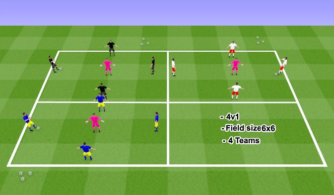 Football/Soccer: 3/9 RUNWSOC Session - Combination Play to goal ...
