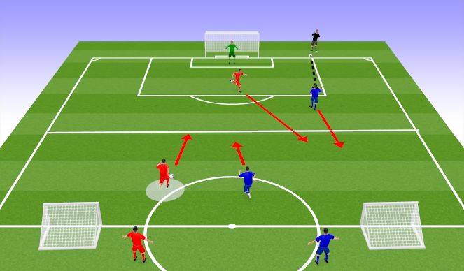 Football/Soccer: Pac_Pines_Session_3_Transitions (Academy: Attacking ...