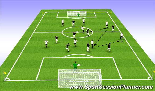 Football/Soccer: Switching Play (Tactical: Switching play, Moderate)