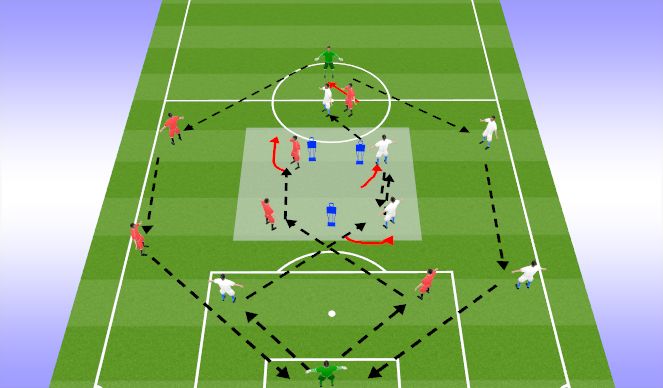 Football/Soccer: #4-3-3 Build up play vs 4-3-3#trg3 (Tactical: Playing ...