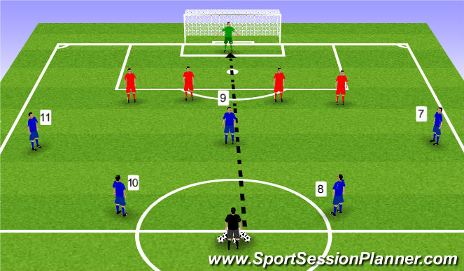 Football/Soccer: Protect the Goal - Positioning Ball/Goal (Tactical ...