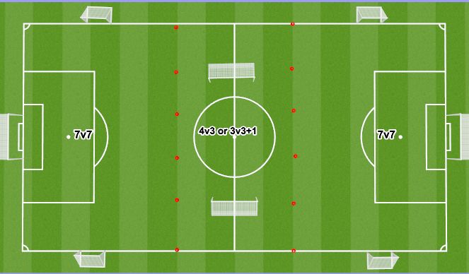 Football/Soccer: Pitch set up (Small-Sided Games, Beginner)
