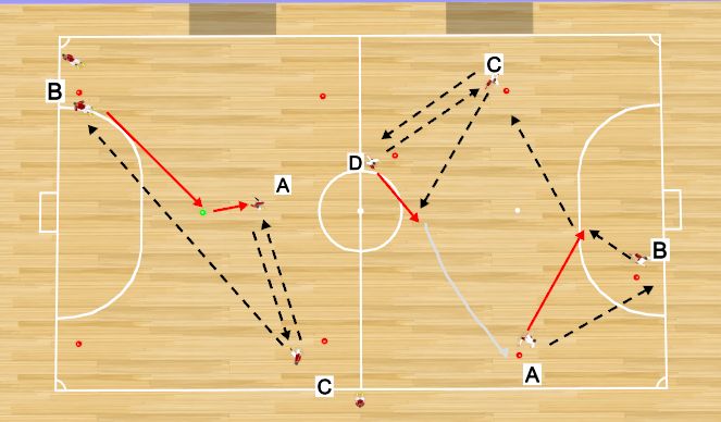 Futsal: Impact/Royals Futsal Week 11: Passing Combinations to Penetrate ...