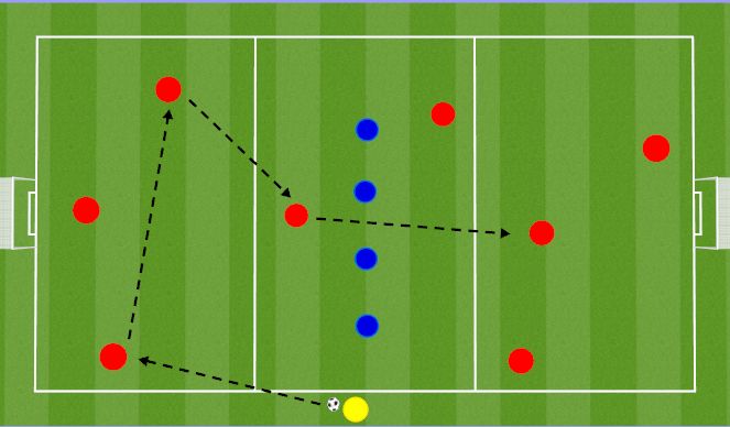 Football/Soccer: Defending the line (Technical: Defensive skills ...