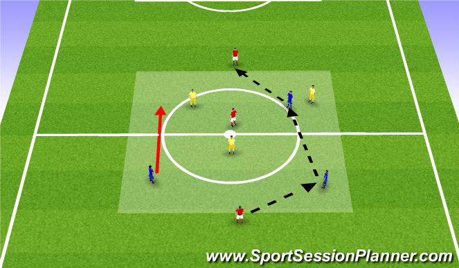 Football/Soccer: Midfield 3 rotation (Functional: Midfielder, Academy ...