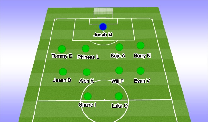Football/Soccer: 2005 Schematic (Warm-ups, Academy Sessions)