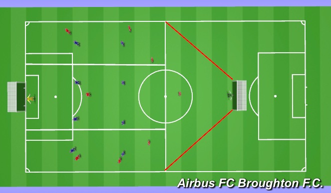Football/Soccer: Specific (in possession) switching play (Tactical: Switching play, Academy ...