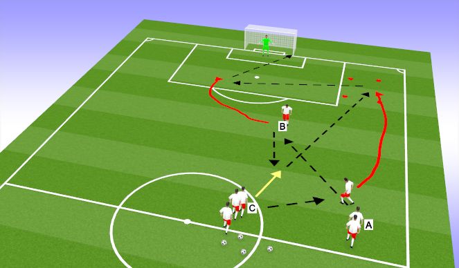 Football/Soccer: U13 Social Distance Attacking Transition (Academy ...