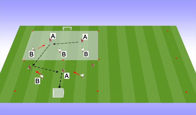Football/Soccer: attacking vs defending transition (Technical ...
