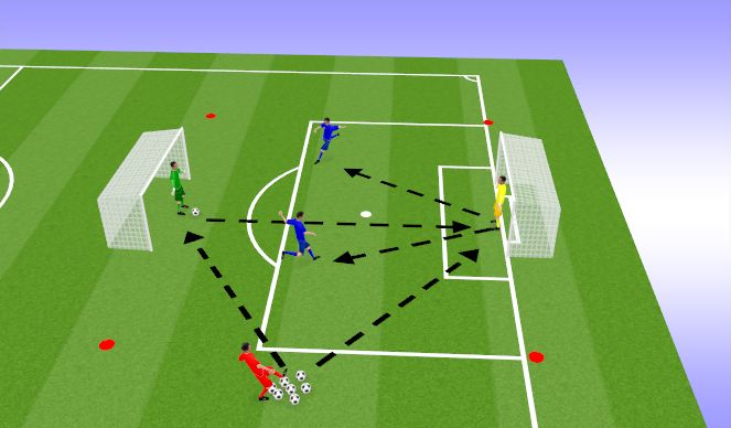 Football/Soccer: LVL 1 GK Course Skill acquisition. (Goalkeeping ...