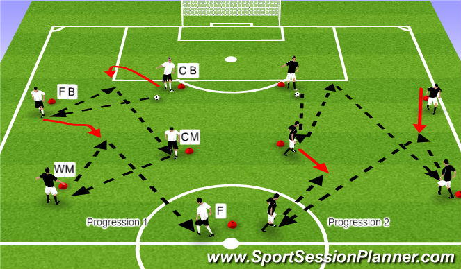 Football/Soccer: Passing Pattern (Tactical: Combination play, Moderate)
