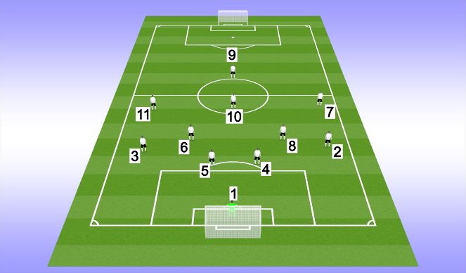 Football/Soccer: FORMATION (initial) (Tactical: Full game form, Beginner)