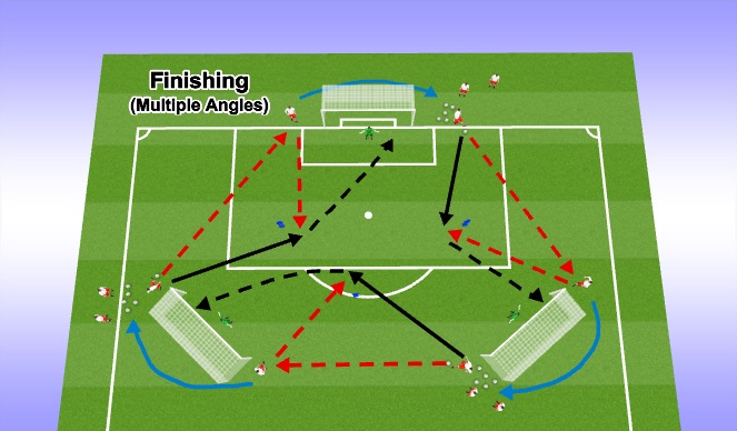 Football/Soccer: Developing Scoring (Tactical: Attacking principles ...