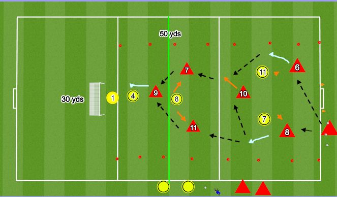 Football/Soccer: Connecting third combination play (Tactical ...