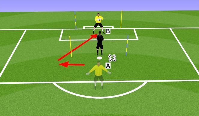 Football/Soccer: Speed Work - Forwards & Backwards (Physical: Speed ...