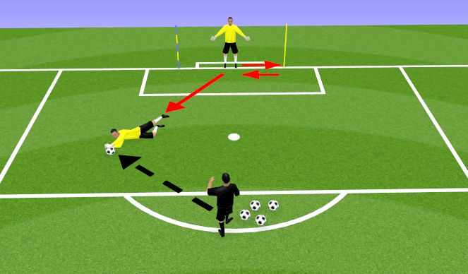 Football/Soccer: Speed Work - Forwards & Backwards (Physical: Speed ...