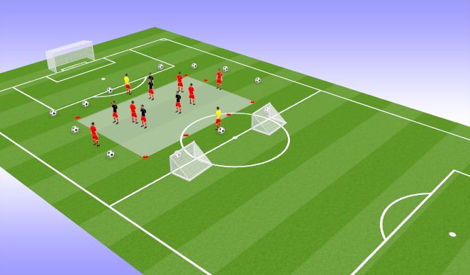 Football/Soccer: U18 Boys Defensive Organization - Micro = 1, Macro = 4 ...