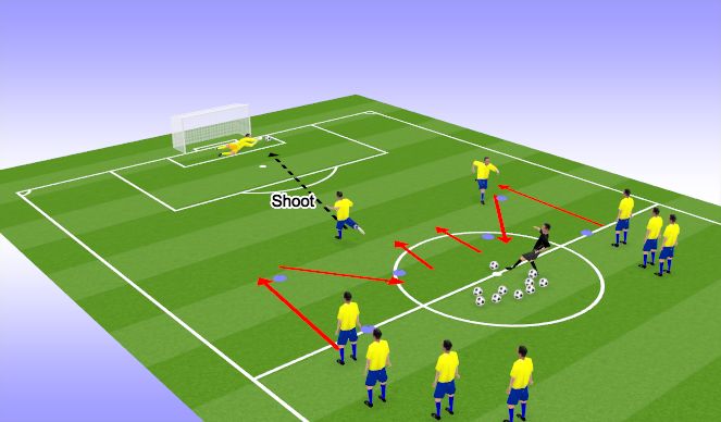 Football/Soccer: Passing Technique (Technical: Passing & Receiving ...