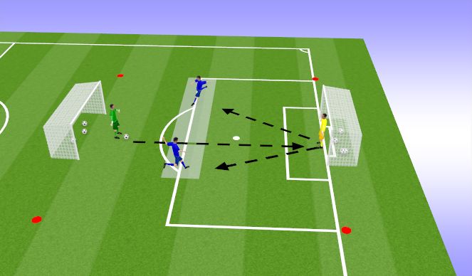 Football/Soccer: Level 1 GK course Skill acquisition edited ...