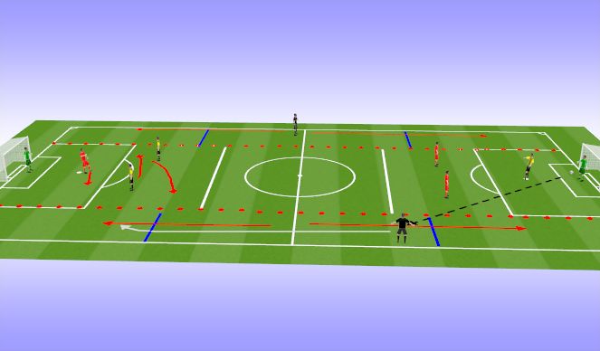 Football/Soccer: Non Contact SSG (CoViD-19 (Social Distancing), Advanced)
