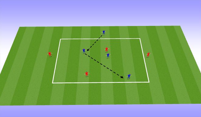 Football/Soccer: 2009G - 3/16/21 - Switching play middle third session ...