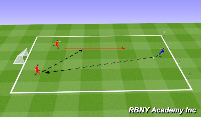 Football/Soccer: RWB for Penetration (Technical: Dribbling and RWB ...