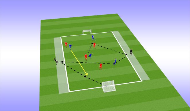 Football/Soccer: 4v4 +2N with channels (Tactical: Switching play ...