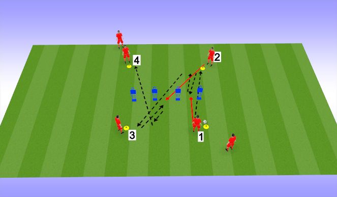 Football/Soccer: Passing Drill (Technical: Passing & Receiving , Moderate)