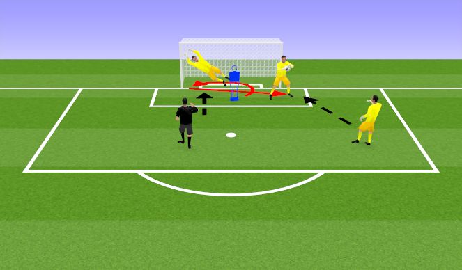 Football/Soccer: U18 GKs: Handling, Movement and Positioning ...
