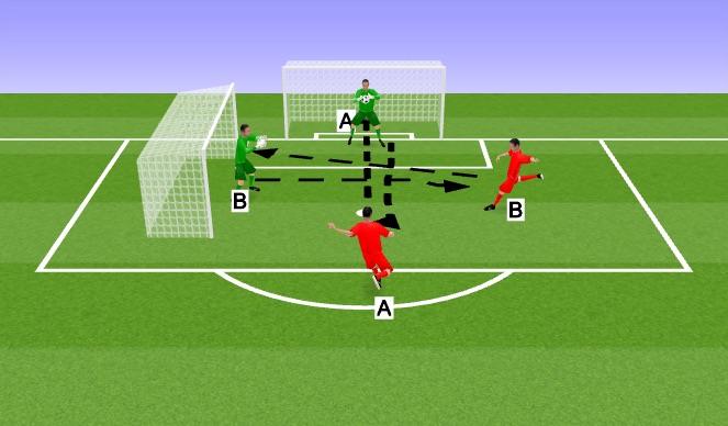 Football/Soccer: Improving Positioning and Movements in and around the ...