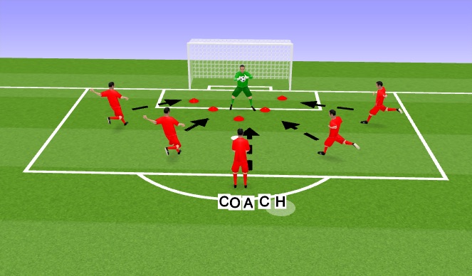 Football/Soccer: Improving Positioning and Movements in and around the ...