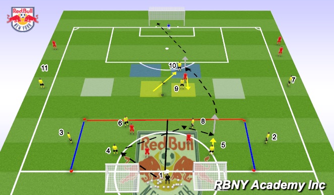 Football/Soccer: Attacking phase (Stage 2) Creating space with CF #9 ...