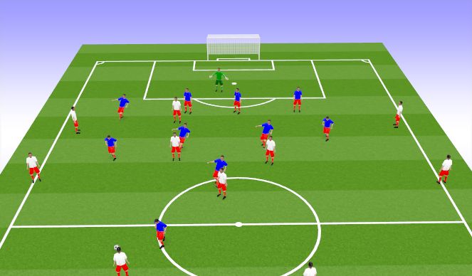 Football/Soccer: compactness (Tactical: Defensive principles, Beginner)