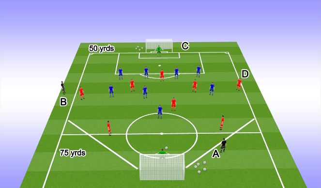 Football/Soccer: Specific - SSG - Out of Possession 13 (Tactical: Defensive principles, Academy ...
