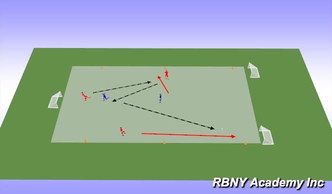 Football/Soccer: VUSC U12B Burke Combination Play - 3rd Man Run Mid ...