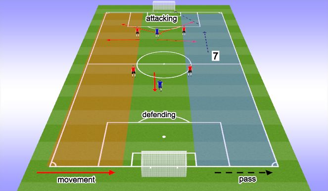 Football/Soccer: 2012 Pre-Elite Formation Roles & Responsibilities ...