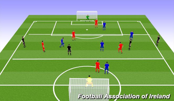 Football/Soccer: breaking into the final third (Academy: Playing ...