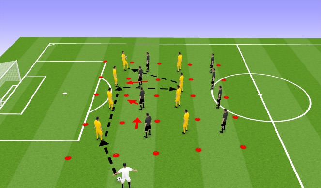 Football/Soccer: 4 Line Defending (Tactical: Defensive principles ...