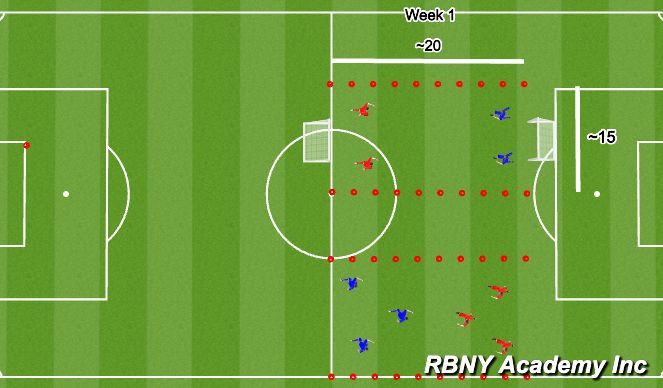 Football/Soccer: U10 Blue Lightning 1v1 Dribbling and Moves (Technical ...