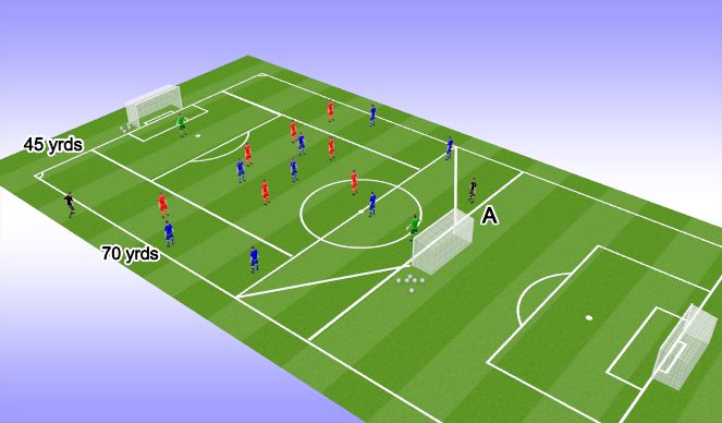 Football/Soccer: Specific - SSG - Out Of Possession 15 (Tactical: Defensive principles, Academy ...