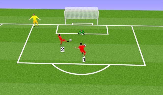 Football/Soccer: Goalkeeping 1v1 (Goalkeeping: 1 v 1, Academy Sessions)
