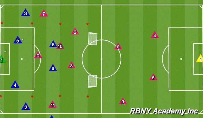 Football/Soccer: build up from the back (Tactical: Decision making ...