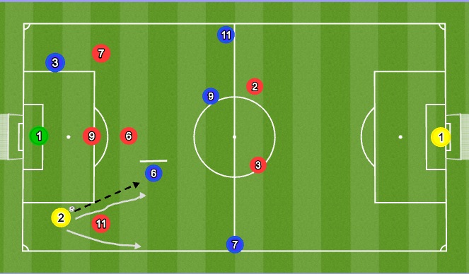 Football/Soccer: Power of Vision (Tactical: Positional understanding ...