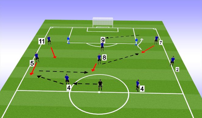 Football/Soccer: PATTERN PLAY - 4-3-3 (Tactical: Attacking principles ...