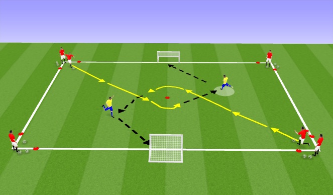 Football/Soccer: Control and Pass (Technical: Turning, Academy Sessions)