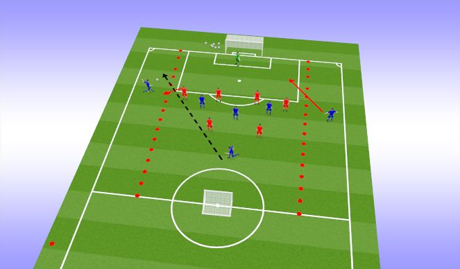 Football/Soccer: defending the final third (Tactical: Defensive ...