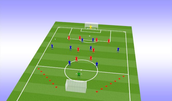 Football/Soccer: defending the final third (Tactical: Defensive ...