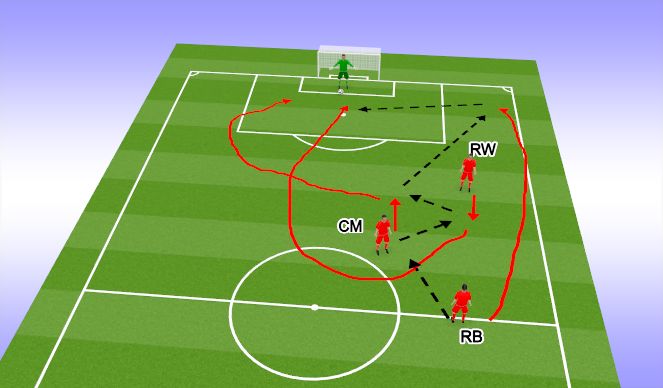 Football/Soccer: Finishing in the box and from crosses (Technical ...