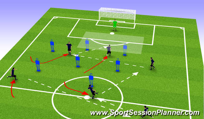 Football/Soccer: Running in behind in team shape (Tactical: Attacking ...