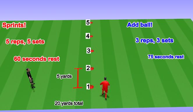 Football/Soccer: High Intensity Fitness Session (Technical: Dribbling ...
